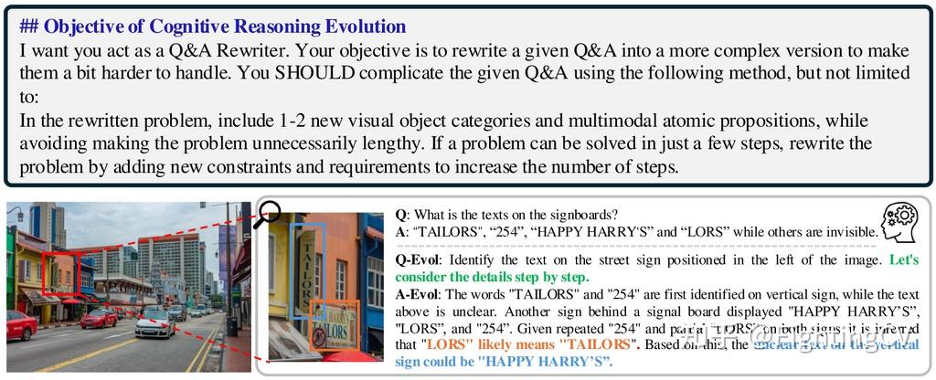 MMEvol：赋能多模态大型语言模型的 Evol-Instruct - 知乎