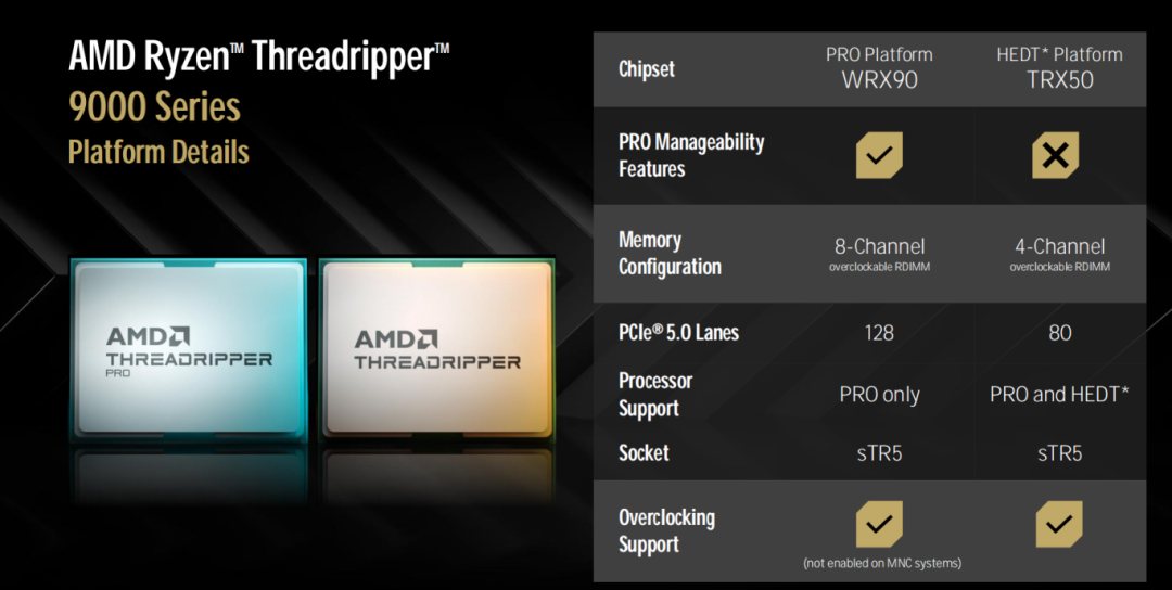 高性能计算王者再度升级！解析AMD Ryzen Threadripper PRO 9000WX/9000系列处理器 - 知乎