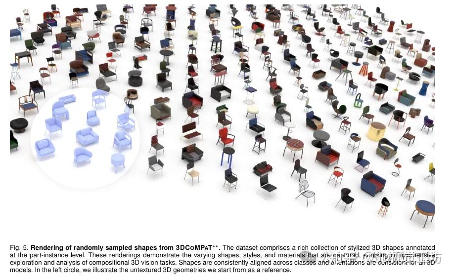 CVPR'24开源！超亿个！ 超大规模3D识别数据集3DCOMPAT++ - 知乎