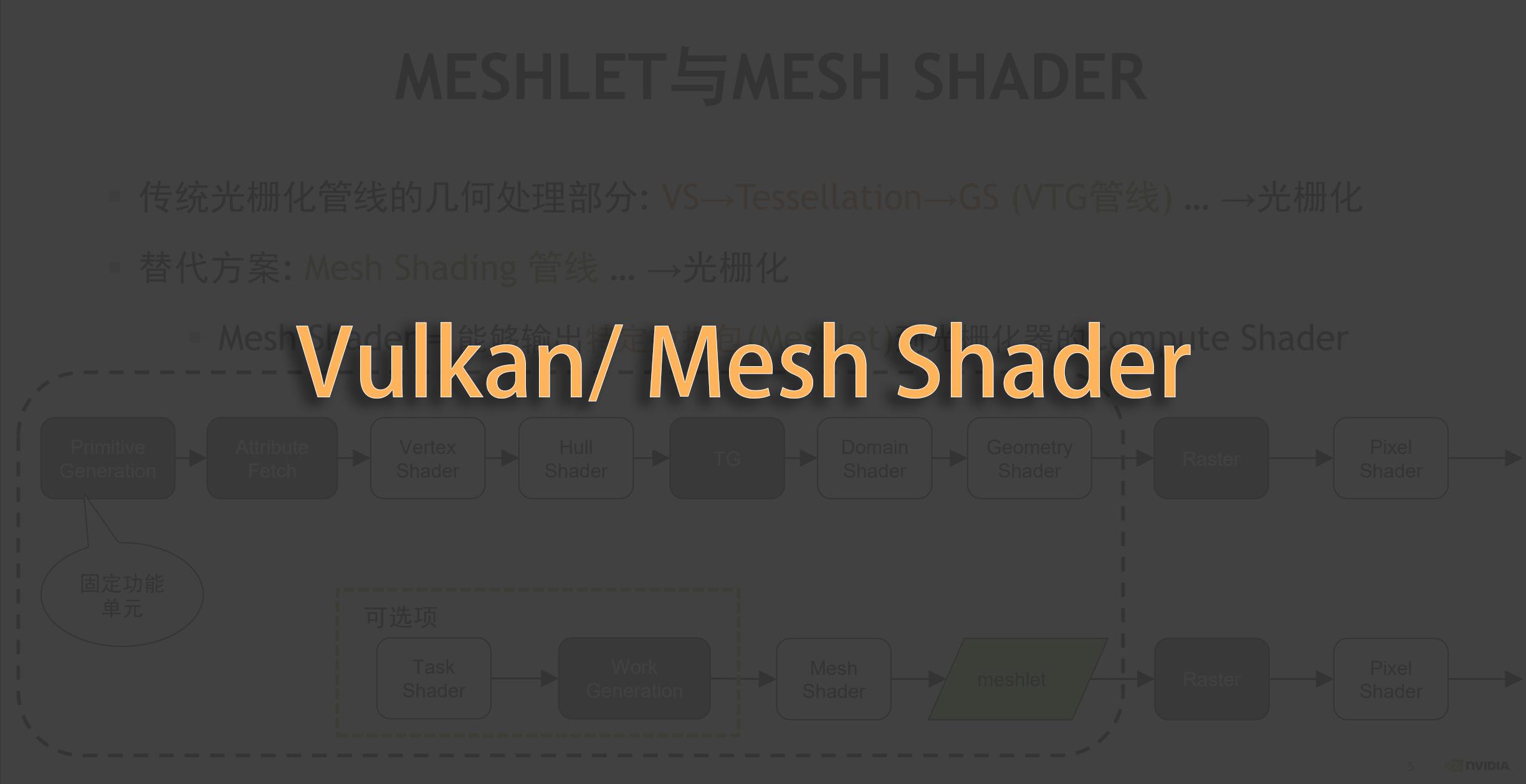 【Vulkan/MeshShader】 第一个MeshShader 程序 - 知乎