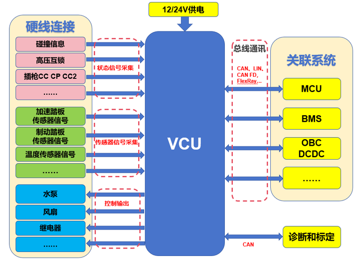 VCU HIL测试系统解决方案 - 知乎