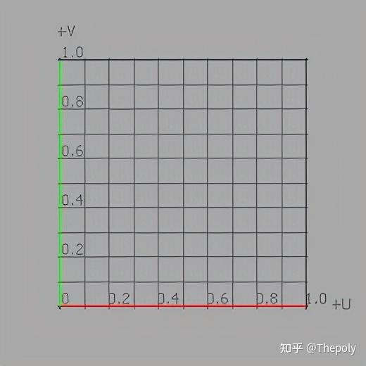 UDIM工作流 - 知乎