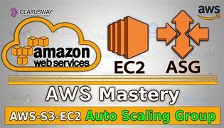 AWS Auto Scaling教程 - 知乎