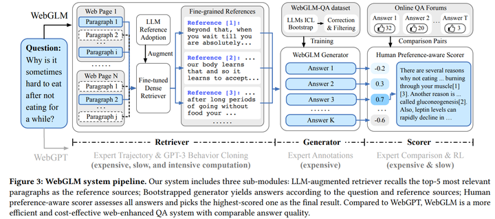 KDD'23 清华 | WebGLM网络检索内容问答（本地部署和试玩） - 知乎