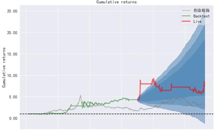 backtrader量化回测跟踪止损的均值回归策略 - 知乎