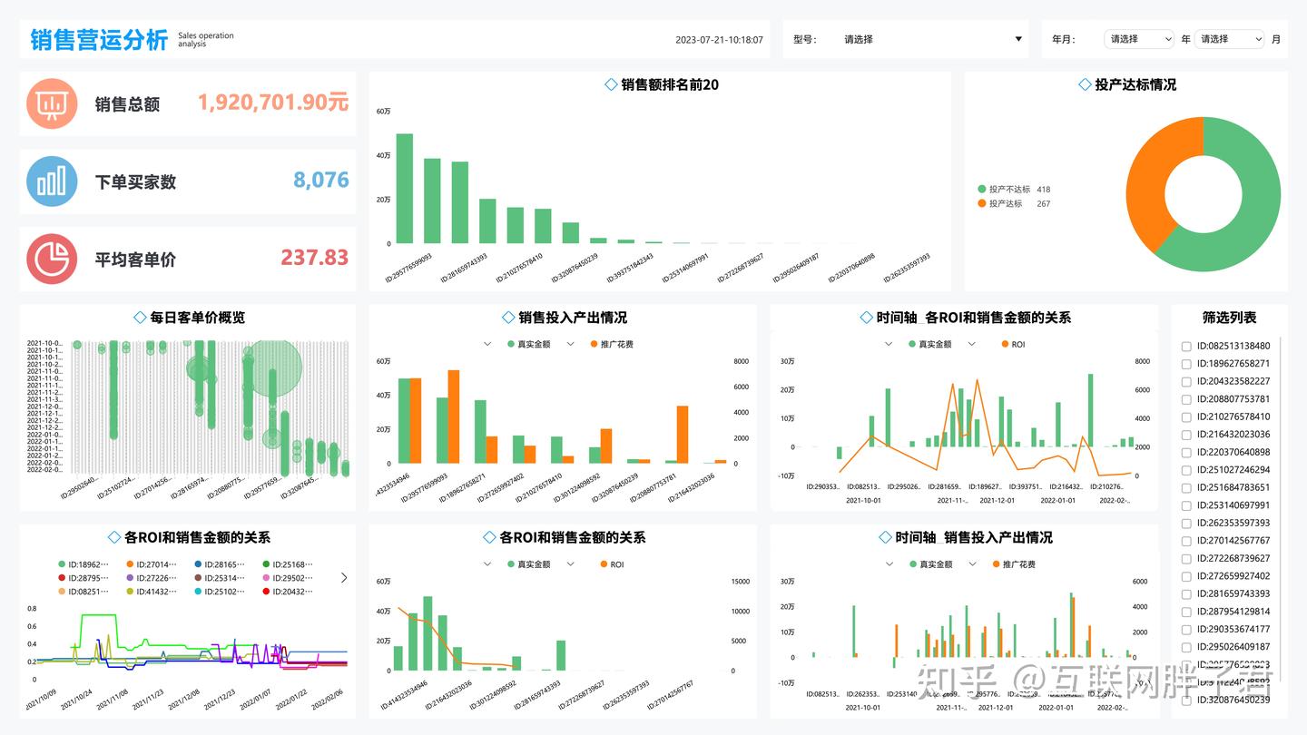 用AI技术打造的搜索式BI工具—DataFocus深度解析 - 知乎