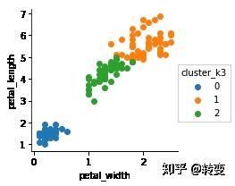用Python如何进行预测型数据分析 - 知乎