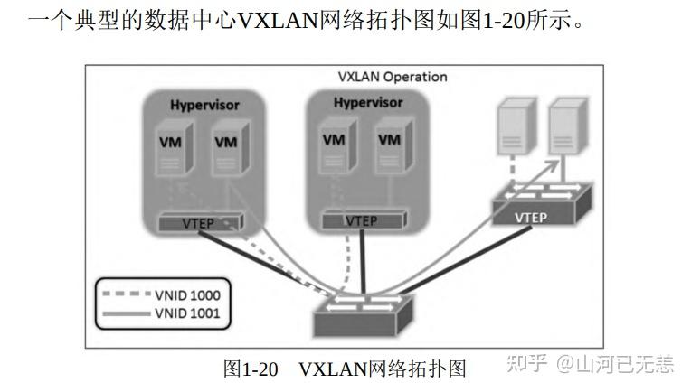 Linux 虚拟网络隧道技术 VXLAN 认知 - 知乎