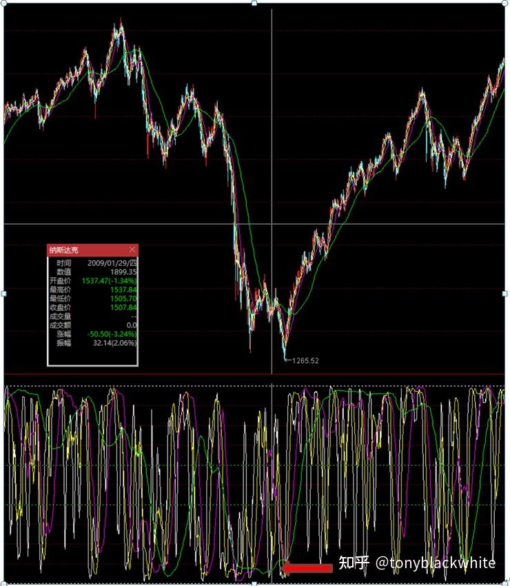 请教下RCI指标怎么使用？ - 知乎