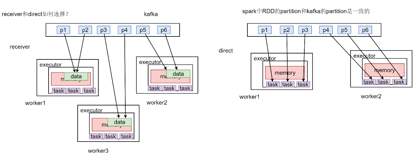 Spark流式数据处理——Spark Streaming - 知乎