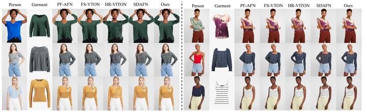 虚拟试穿：Towards General Purpose Virtual Try-on via Collaborative Local-Flow Global-Parsing Learning ...