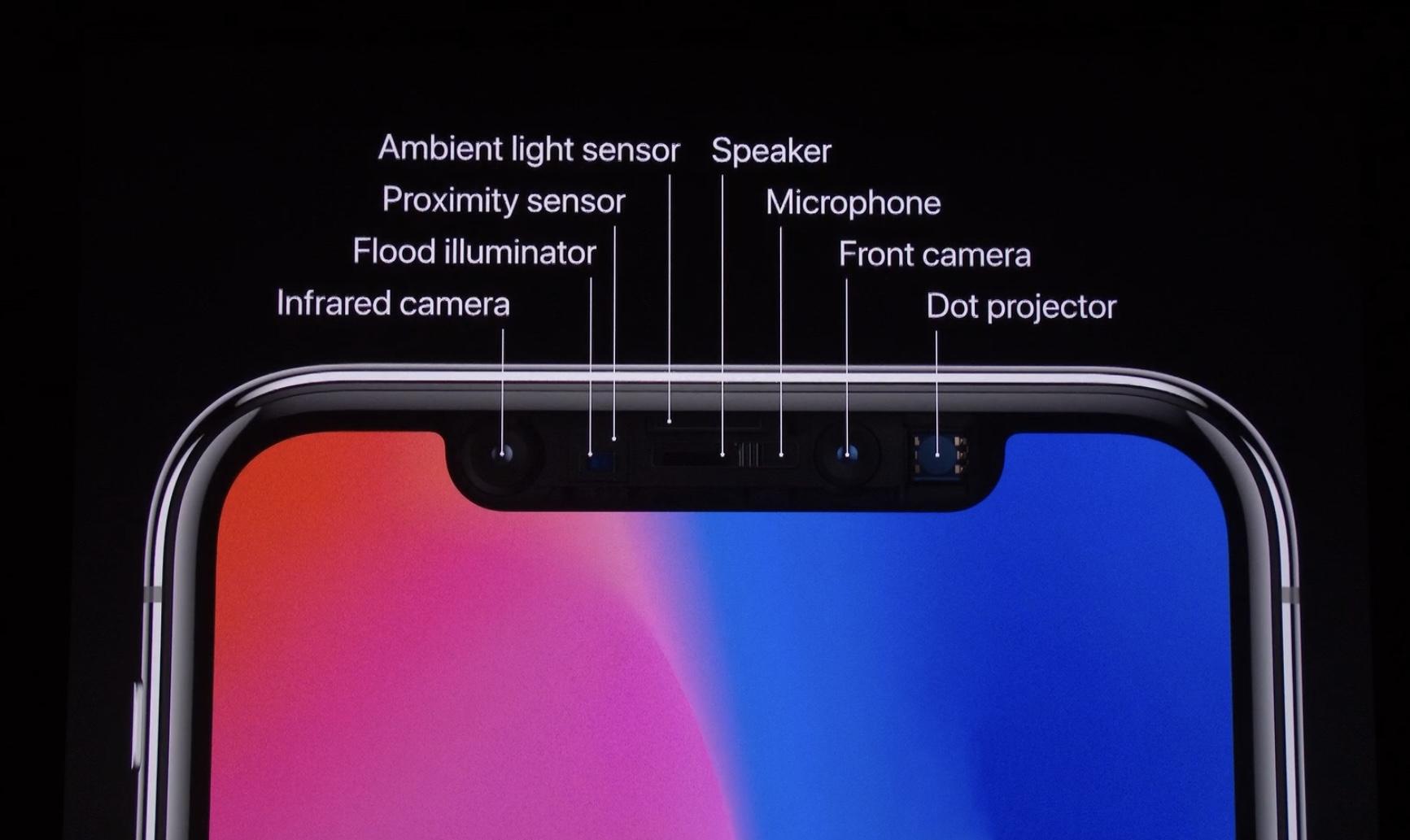 苹果Face ID技术如何在复杂光线和不同角度下快速准确解锁？ - 知乎