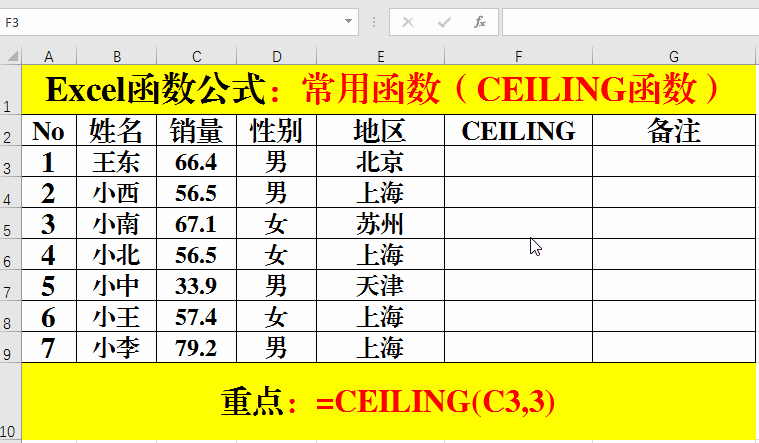 Excel函数公式：神奇的Ceiling函数和Floor函数 - 知乎