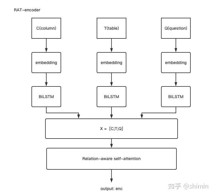 text2sql学习笔记（RAT-SQL） - 知乎