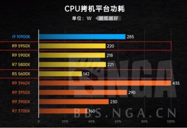 AMD 5600x CPU用什么散热？ - 知乎