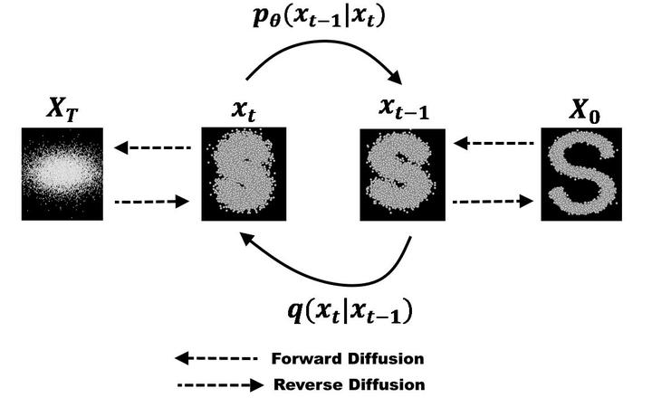 基于扩散建模（Diffusion Modeling）的推荐系统——Part1 - 知乎