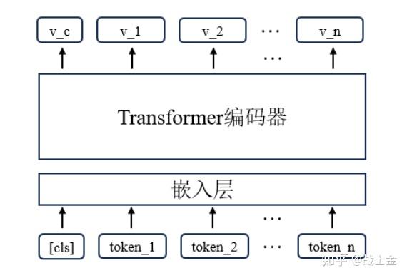【RAG】文本切块新方法Late Chunking，原理及中文实践 - 知乎