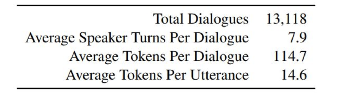 论文阅读笔记《DailyDialog: A Manually Labelled Multi-turn Dialogue Dataset》 - 知乎