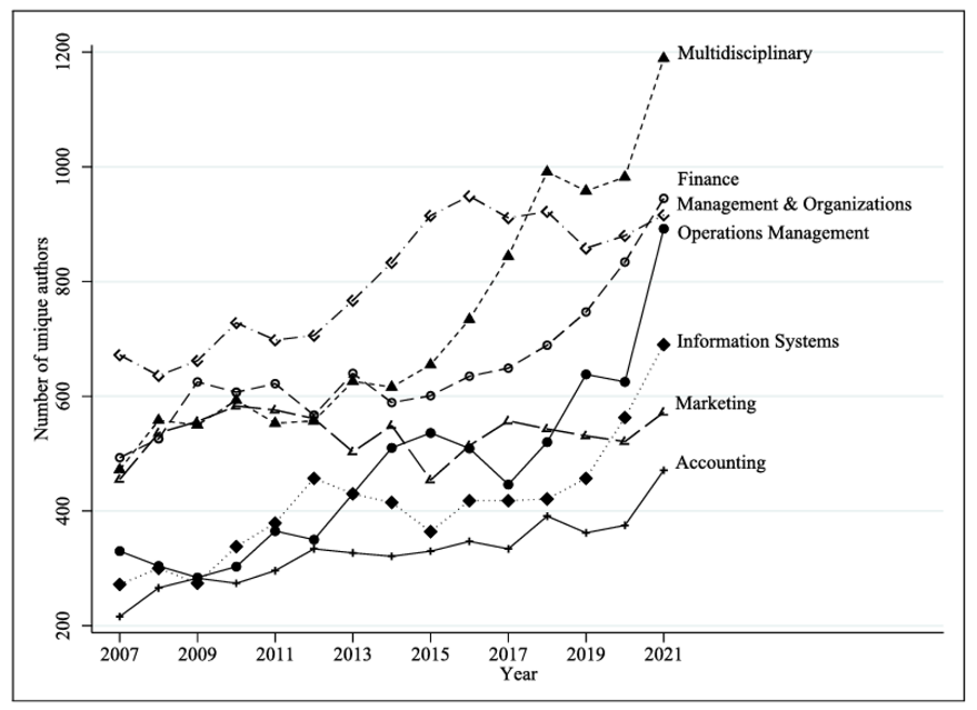 报道｜论发表UTD24的卷度：那些UTD24的八卦 - 知乎