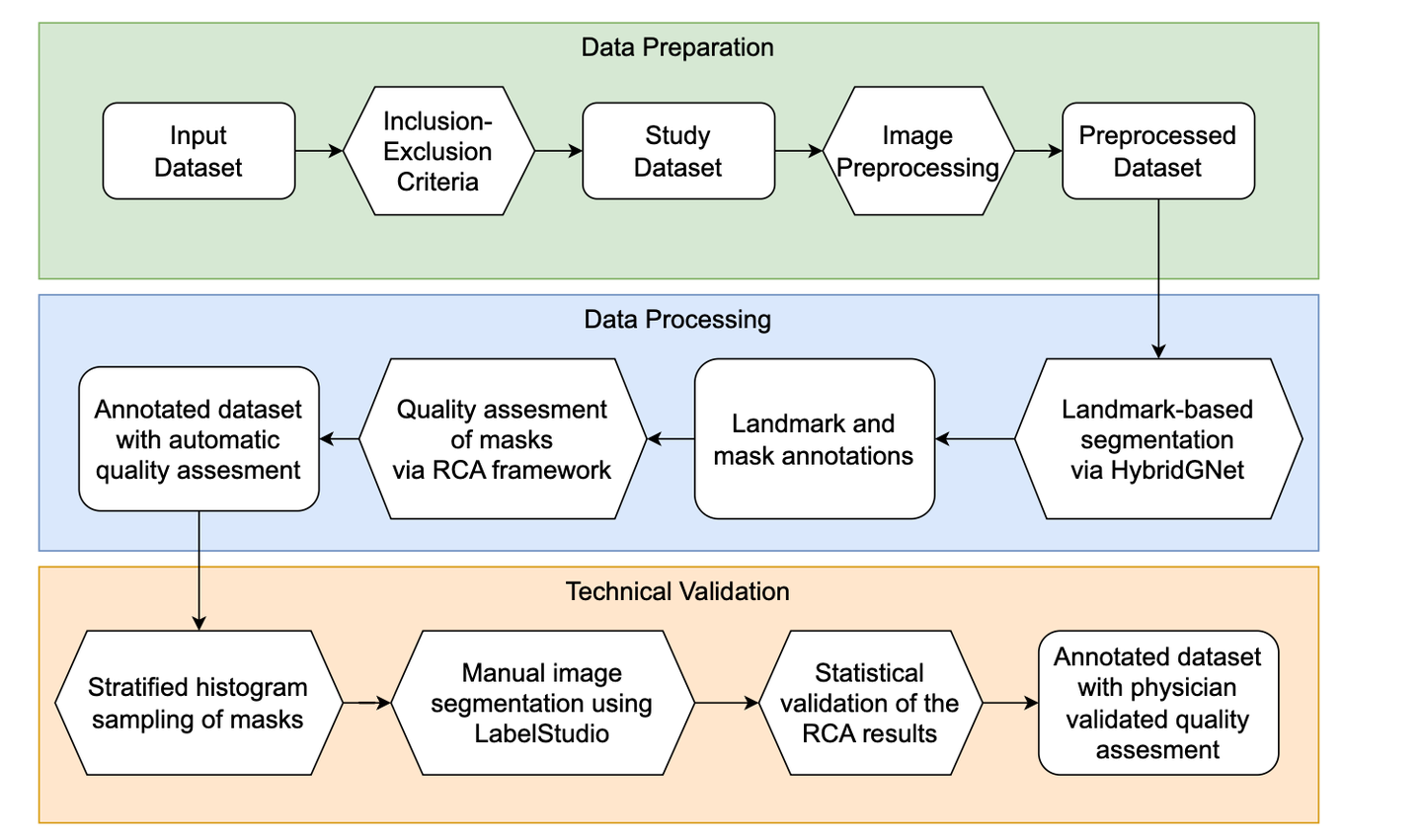 CheXmask Database 数据集介绍 - 知乎