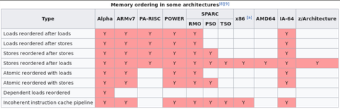 Intel PCM内存带宽实时监测工具 - 知乎
