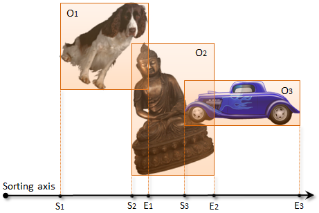 [翻译]Thinking Parallel, Part I: Collision Detection on the GPU 并行思考，第一部分：基于GPU的碰撞检测 - 知乎