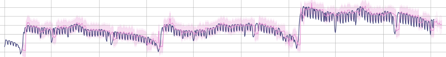 当GPT遇上时间序列--TimeGPT（四） - 知乎