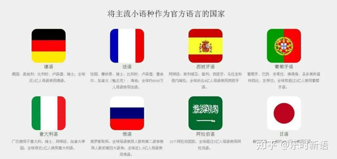 小语种大未来|留学、保送、高考、考公、外派等你关心的小语种升学、就业问题都在这里！ - 知乎