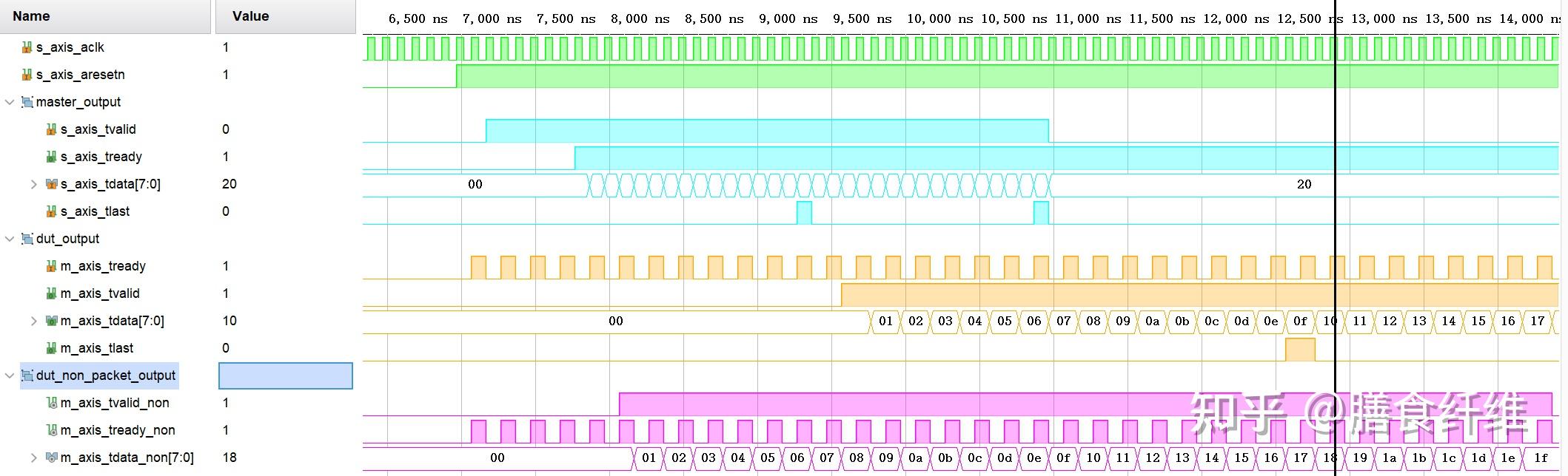 AXI4-Stream Data FIFO IP核 Packet模式与非Packet模式仿真对比 - 知乎