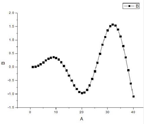 不能再详细啦！Origin 的27种作图步骤 - 知乎