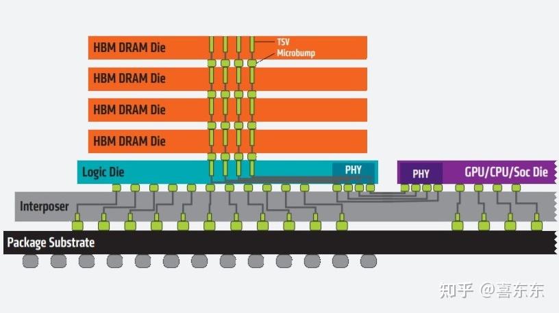 AMAT-HBM制造设备中坚力量 - 知乎