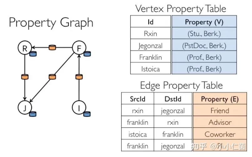 基于Spark Graphframes的社交关系图谱项目实战 - 知乎