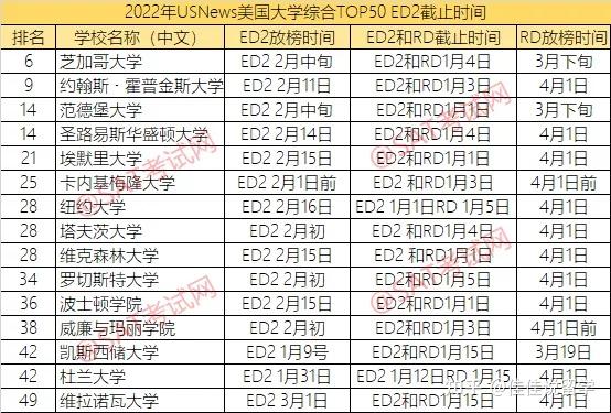 最后机会！ED2还可以申哪些学校？ - 知乎