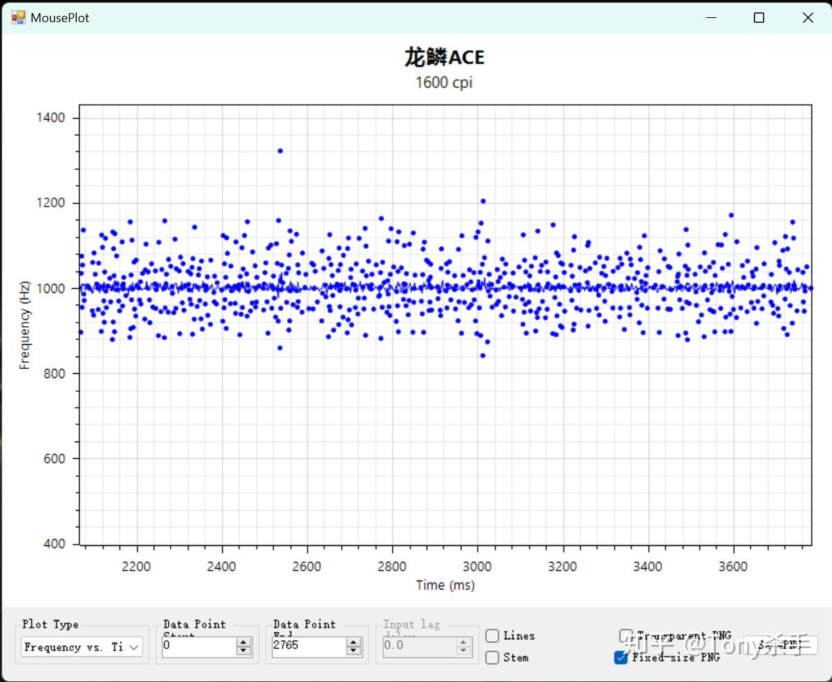 手把手教你测鼠标——MouseTester - 知乎
