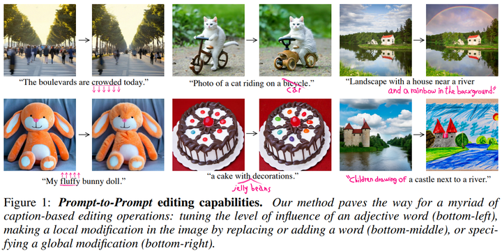 Prompt-to-Prompt: 论文笔记 (ICLR'23) - 知乎