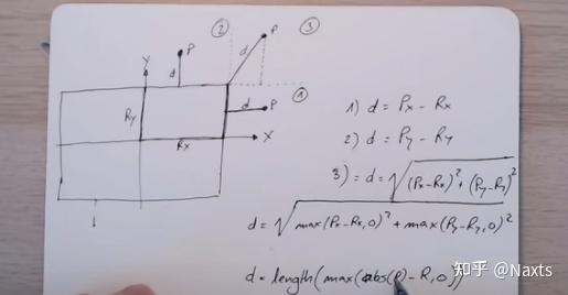 (引擎篇)【第五节：Ray Marching&SDF简单运用】 - 知乎