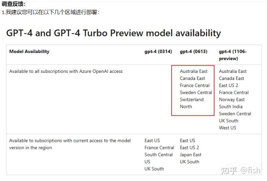 Azure OpenAI使用指南（续）- 创建GPT4资源 - 知乎