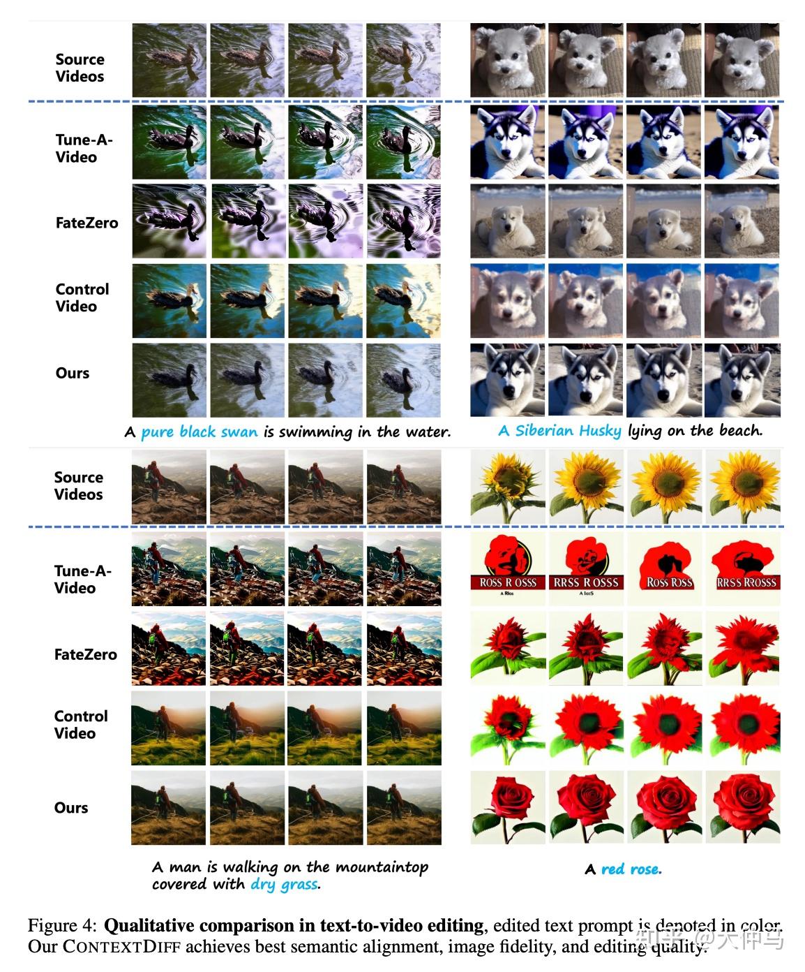 ICLR 2024 | ContextDiff: 跨模态语境化通用扩散模型 - 知乎