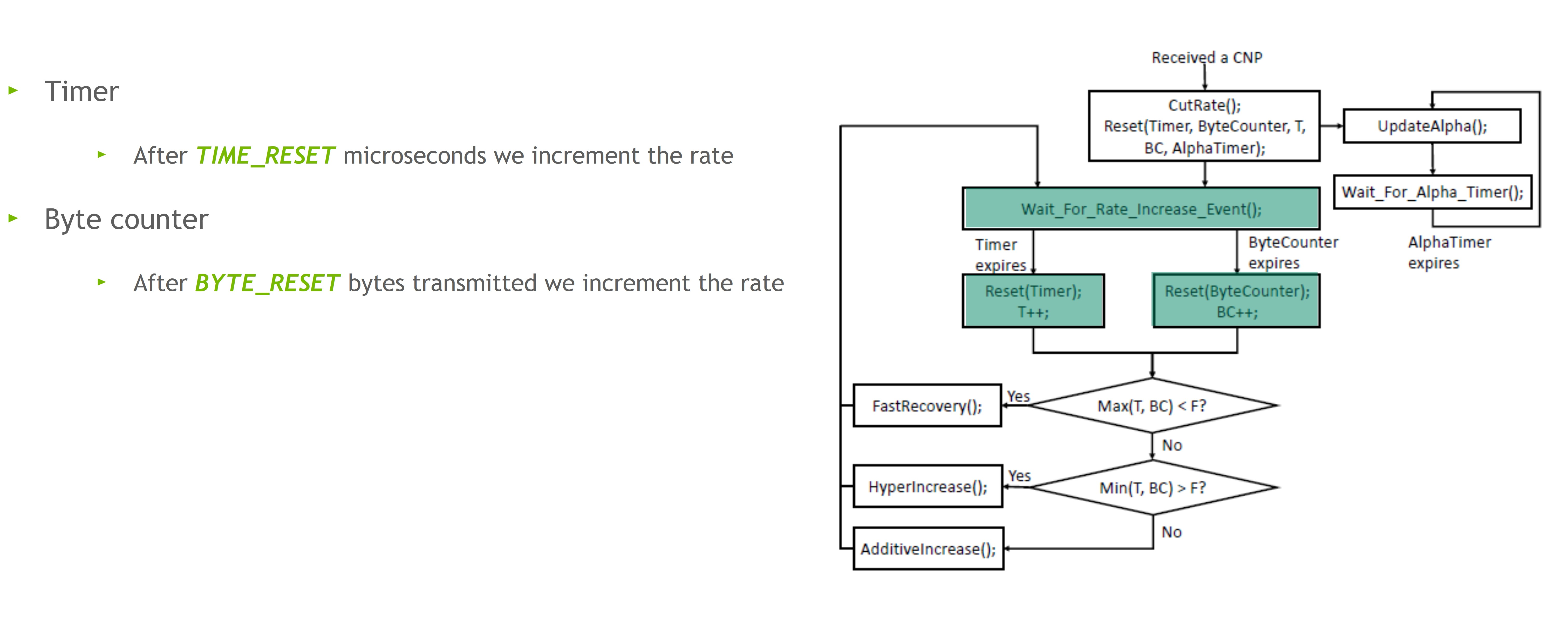 RDMA DCQCN算法和厂商实现对比 - 知乎