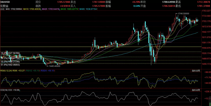RSI 判断指标应用 - 知乎