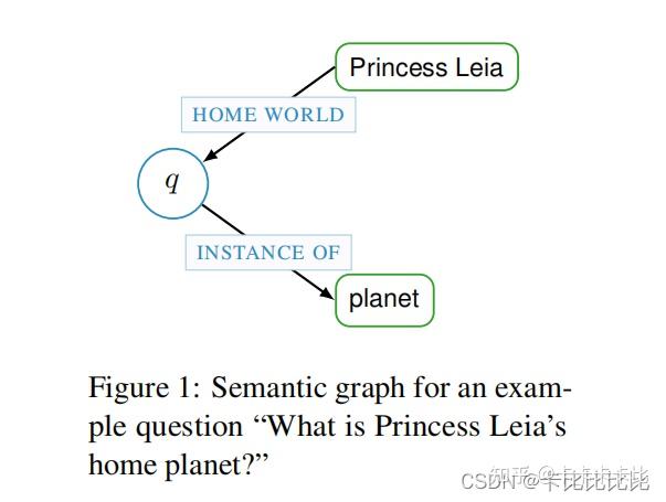 【COLING 2018】 Modeling Semantics with Gated Graph Neural Networks for KBQA 阅读笔记 - 知乎