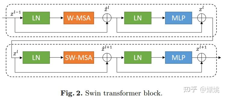 Swin-Unet：Transformer架构图像语义的医学应用 - 知乎