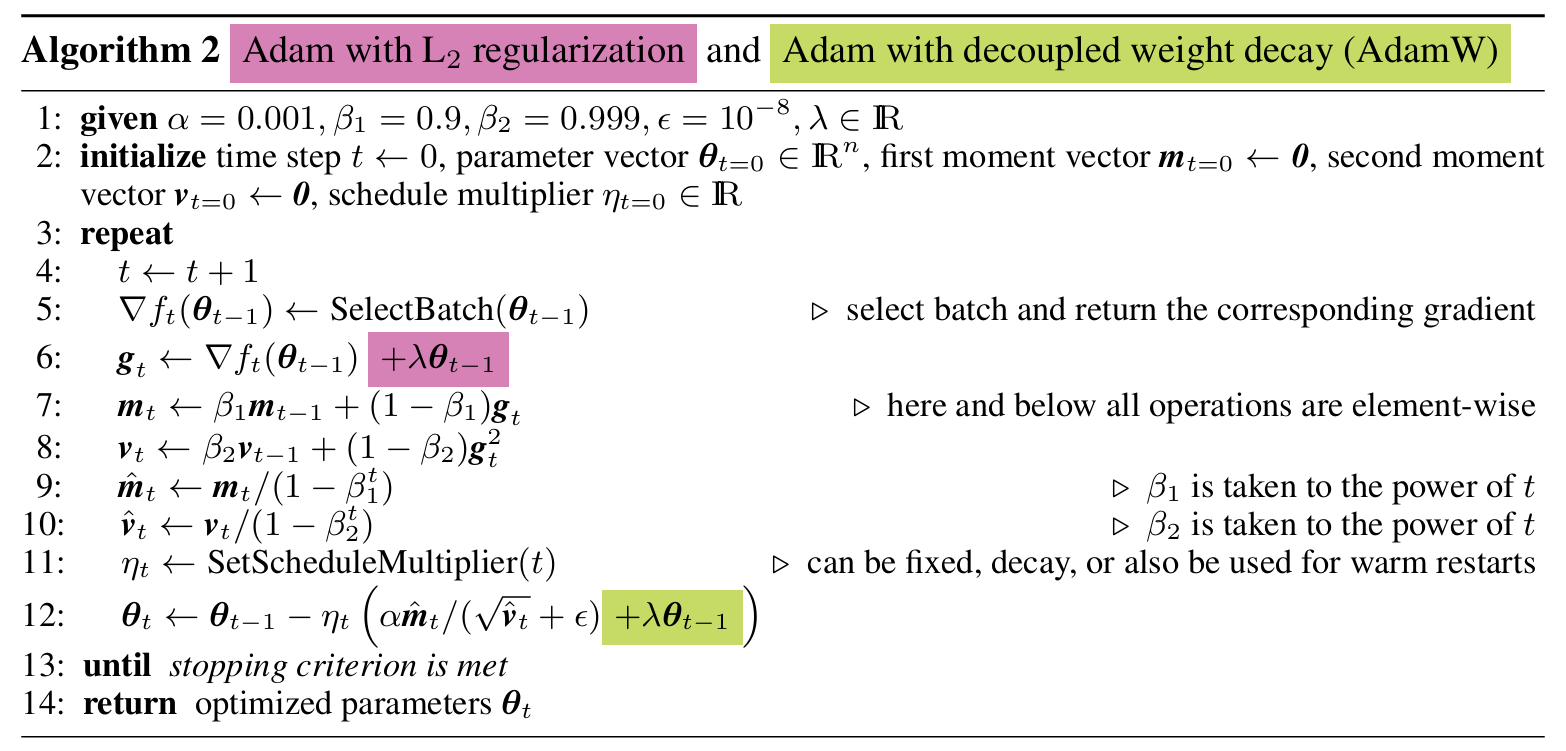 SGD和Adam优化器的区别是什么？ - 知乎
