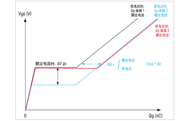 如何确定功率电路设计的最佳器件 - 知乎