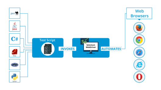 Selenium WebDriver教程 - 知乎
