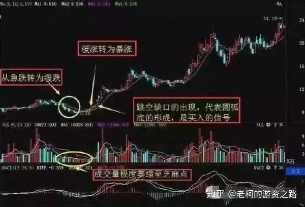 值得一看的波段操作技巧，熟记掌握，（附波段指标公式） - 知乎