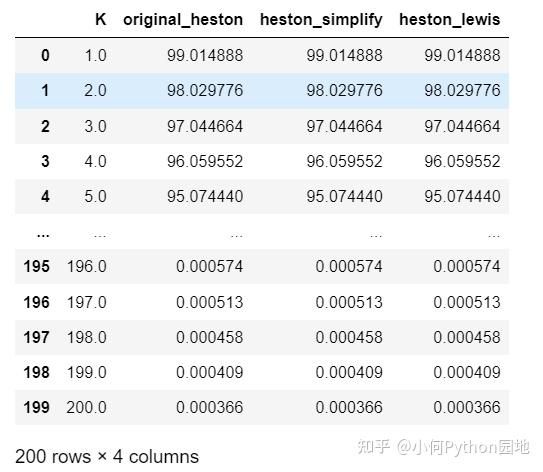 python波动率曲面系列之六——Heston随机波动率模型（上） - 知乎