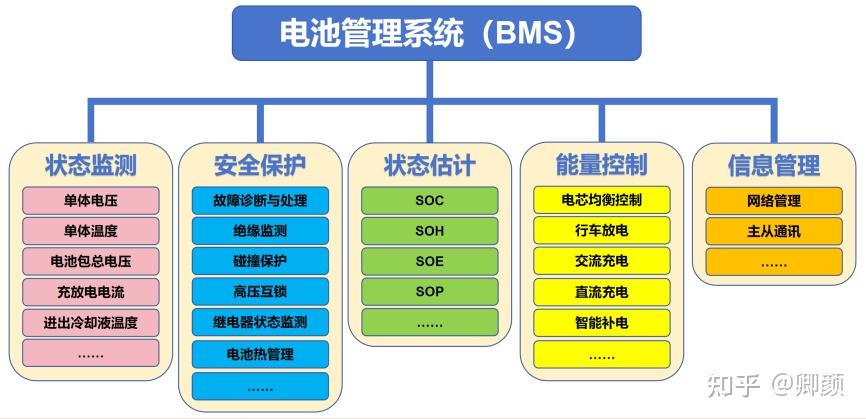 汽车BMS HIL解决方案 - 知乎