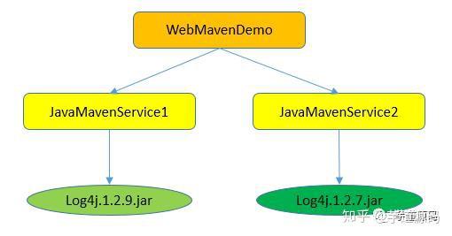 Apache Maven 最全教程，看了就懂~ - 知乎