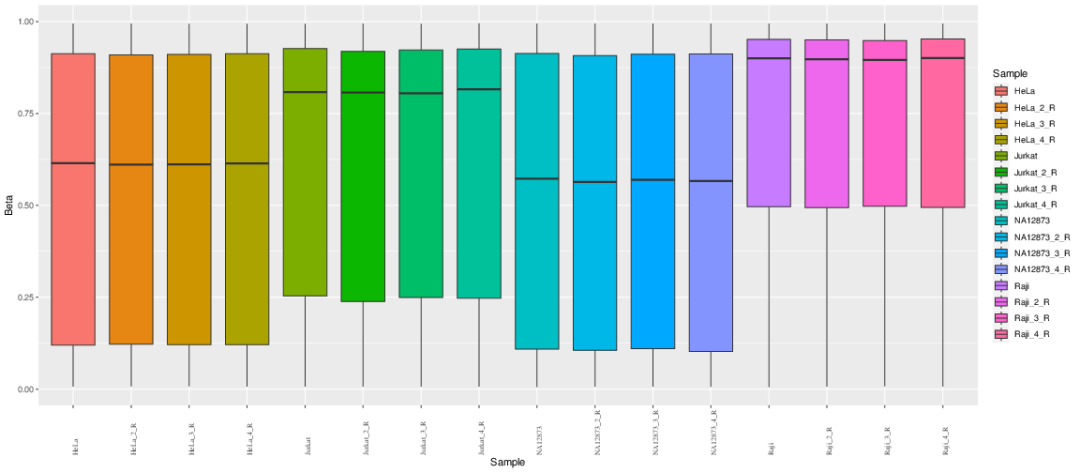 产品介绍|Illumina EPICv2.0-935K甲基化芯片 - 知乎